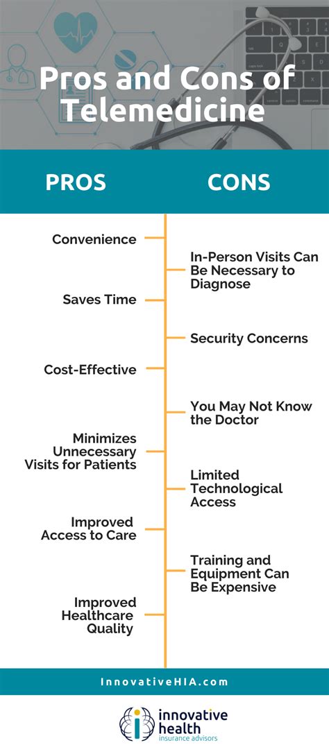 Pros And Cons Of Telemedicine Archives Innovative Health Insurance