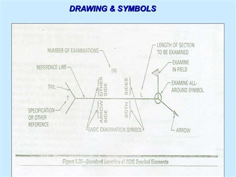 Study Of Engineering Drawing And Symbols Ppt