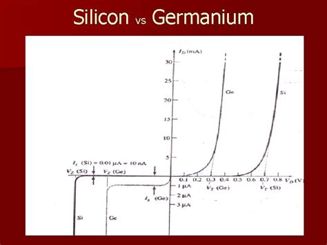 Germanium Diode Vs Silicon Diode At Lorenzo Marrs Blog