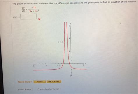 Solved The Graph Of A Function F Is Shown Use The Chegg