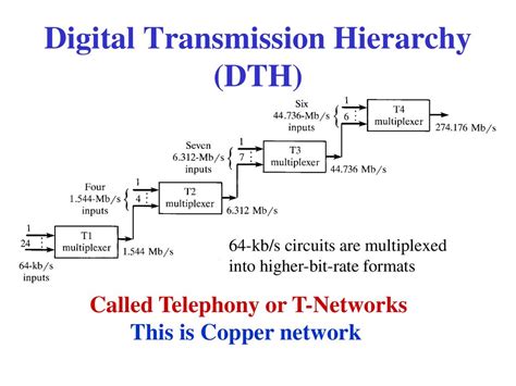 Fiber Optic Communication Systems An Introduction Ppt Download