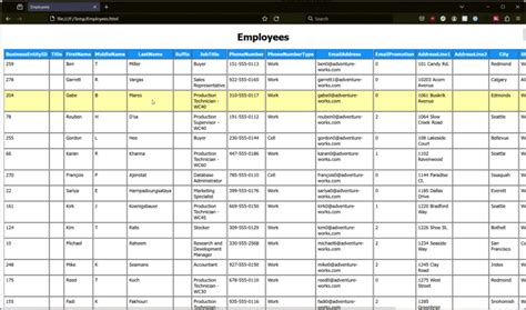 Export Sql Server Query Results To Html Table Via Powershell Vladdba