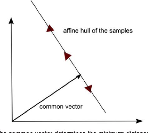 Figure 2 From Best Fitting Hyperplanes For Classification Semantic