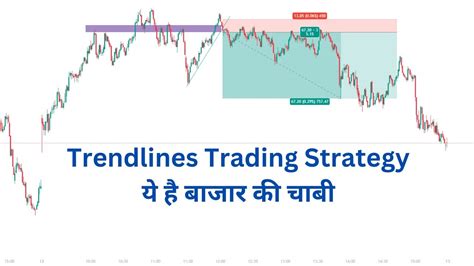 Chart Pattern Full Course 1 Trendline Trading Trendline Breakout Strategy Youtube