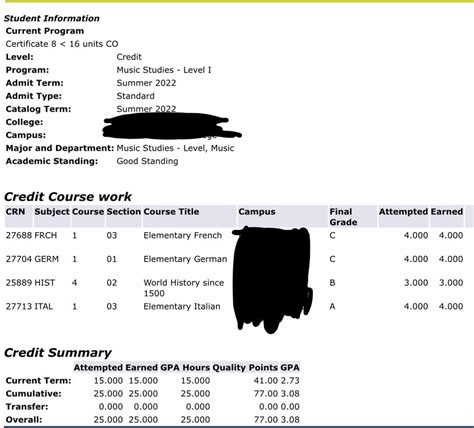Proud Of Myself For Passing My Classes Despite Being A Full Time