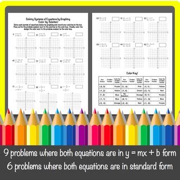 Solving Systems Of Equations By Graphing Color By Number TpT