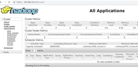 Hadoop 未授权访问漏洞总结hadoop未授权漏洞 Csdn博客