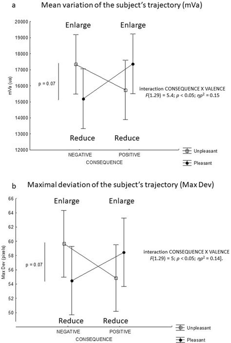 Spatial Parametersa Mean Absolute Angular Error Of The Trajectory At