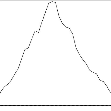 P Value Function Corresponding To Confidence Interval Based On
