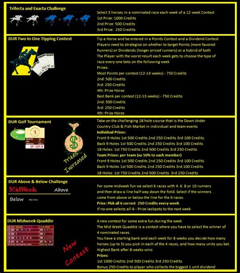 Handicapping Contests Dur