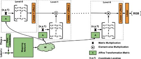 Figure 2 From Polynomial Implicit Neural Representations For Large Diverse Datasets Semantic