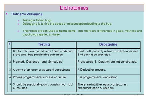 software testing methodologies stm ppt download
