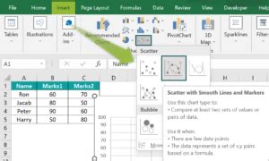 Linear Regression In Excel Formula Example How To Do