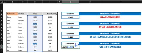 Använda Excel Sum Funktionen Flera Villkor