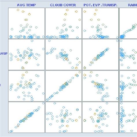 Example Of Linear Support Vector Regression Download Scientific Diagram
