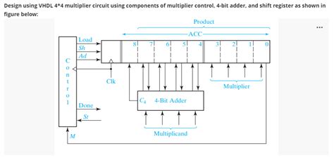 Solved Below Is The Entity Of The Main Design Entity