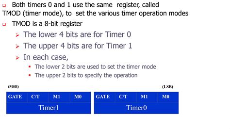 Timer Programming For 8051 Using Embedded C Pptx Computing Technology And Computing