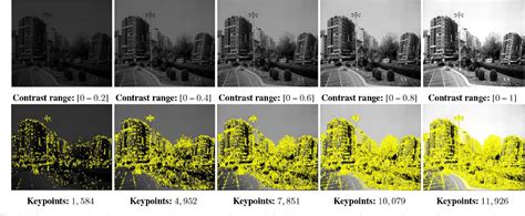 Figure 3 From Composite Attacks Based Copy Move Image Forgery Detection