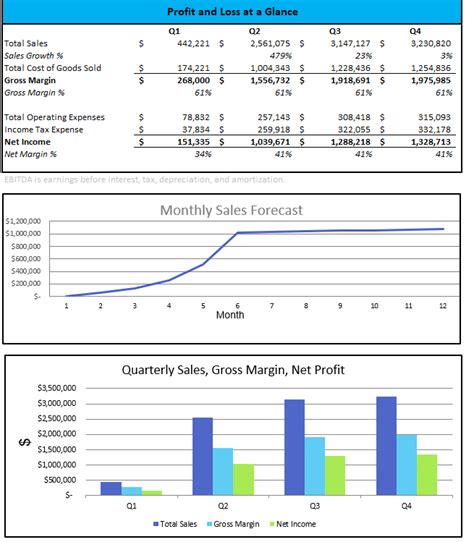 Excel Template For Financial Projections