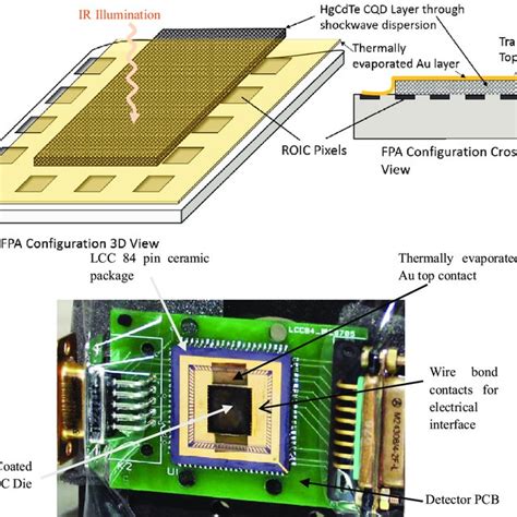 A Modified Fpa Configuration B Actual Photograph Of Modified Fpa
