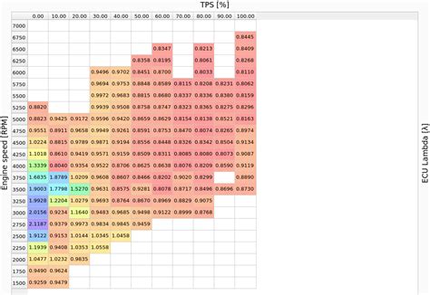 Dyno2 Dynamometer Software Perek