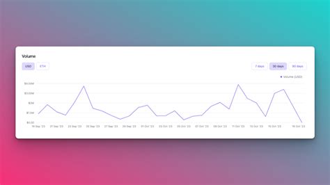 Get Nft Floor Price And Sales With Covalents New Endpoints Covalent