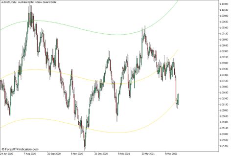 I Regression Parabolic Median Break Forex Trading Strategy For Mt5
