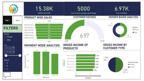 saniya khubani on linkedin powerbi dataanalytics dashboarddesign