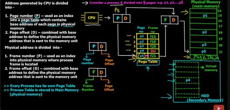 Operating System Interview Question By Abhinav Raj Srivastav Oct
