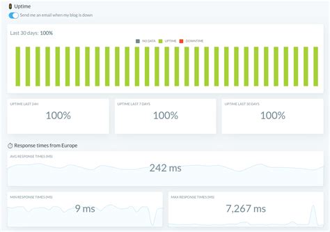 Announcing Uptime Monitor With Downtime Alerts