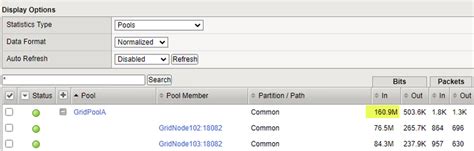 F5 Big Ip And Netapp Storagegrid Providing Fast And Scalable S3 Api For Ai Apps Devcentral