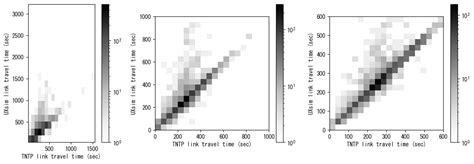 Huge Scale Simulation Using Chicago Sketch Dataset Uxsim Traffic Simulation In Python V1