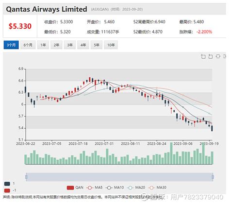 澳航前首席执行官薪酬悬而未决 或被扣一千多万澳元 Acb News《澳华财经在线》9月20日讯 澳航周三表示，已离职的首席执行官艾伦·乔伊斯