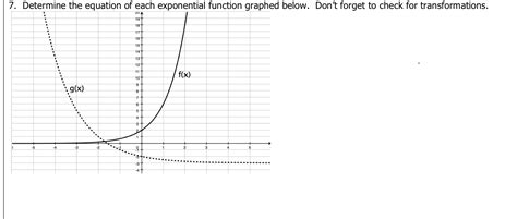 Solved Determine The Equation Of Each Exponential Chegg Com