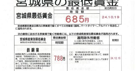 大河原町商工会 宮城県の最低賃金改定について