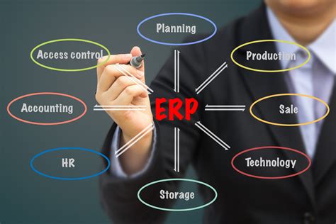 Why Buy An Erp Software