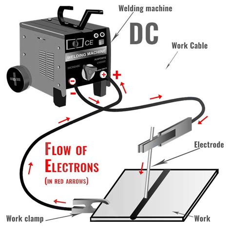 Stick Welding Leads Harbor Freight At Christy Carter Blog