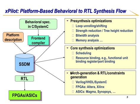 Ppt Xpilot A Platform Based Behavioral Synthesis System Powerpoint Presentation Id9734057