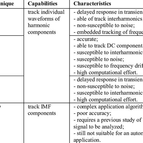 SIGNAL PROCESSING TECHNIQUES Download Table