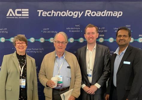 Advanced Cell Engineering On Linkedin Ecs Lithiumionbatteries