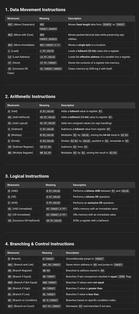 Mainframe Assembler Cobol Arun Gopi
