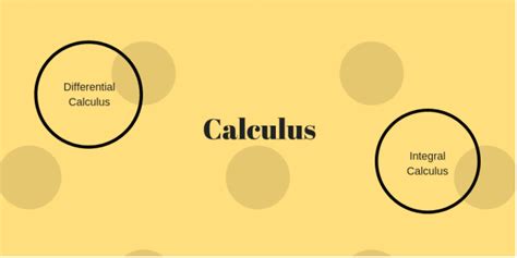 Online Calculus Assignment Help In Canada By Experts