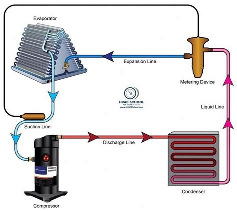 HVAC Basic Knowledge Rayfield S Heating Cooling HVAC LLC