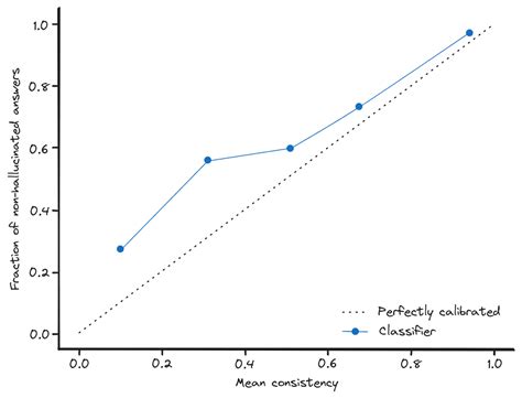 Rag Evaluation Metrics A Journey Through Metrics Elasticsearch Labs