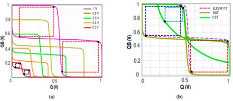 Sensors Special Issue Sensors Based Socs Fpga In Iot Applications