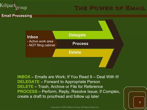 Inbox Email Management PPT Email Internet