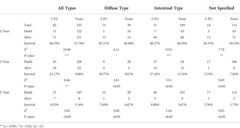 Table 1 From A Combined Analysis Of Bulk And Single Cell Sequencing