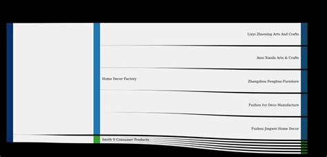 Tinya Industrial Addno 2 Hengyun Rd Tianzushang Industrial Zone