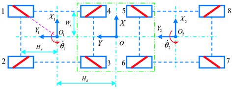 A Tandem Configuration Composed Of Two Symmetrical Four Mecanum Wheel