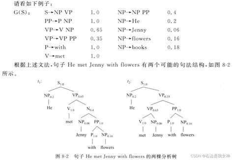 第七章 句法分析 句法树 csdn博客